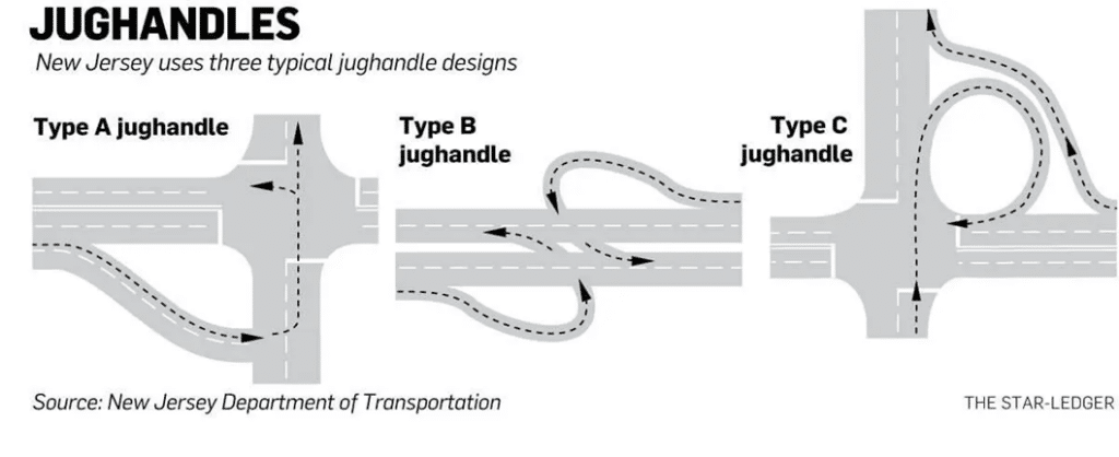 The Jughandle Turn: Navigating New Jersey's Unique Traffic Solution